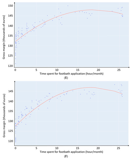 Animals | Free Full-Text | Management of Digital Dermatitis in Dairy ...
