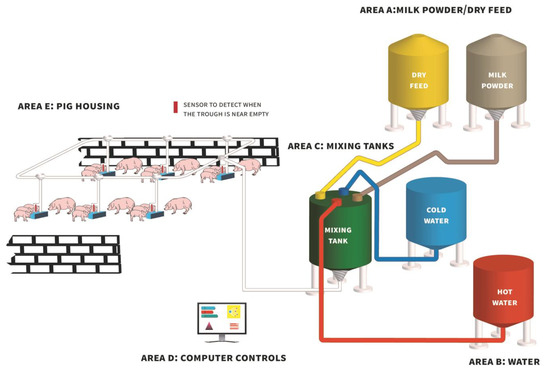 Selected Nutrition and Management Strategies in Suckling Pigs to ...