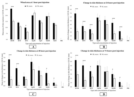 The Development of Cutaneous Lesions in Tropically Adapted Beef Cattle ...