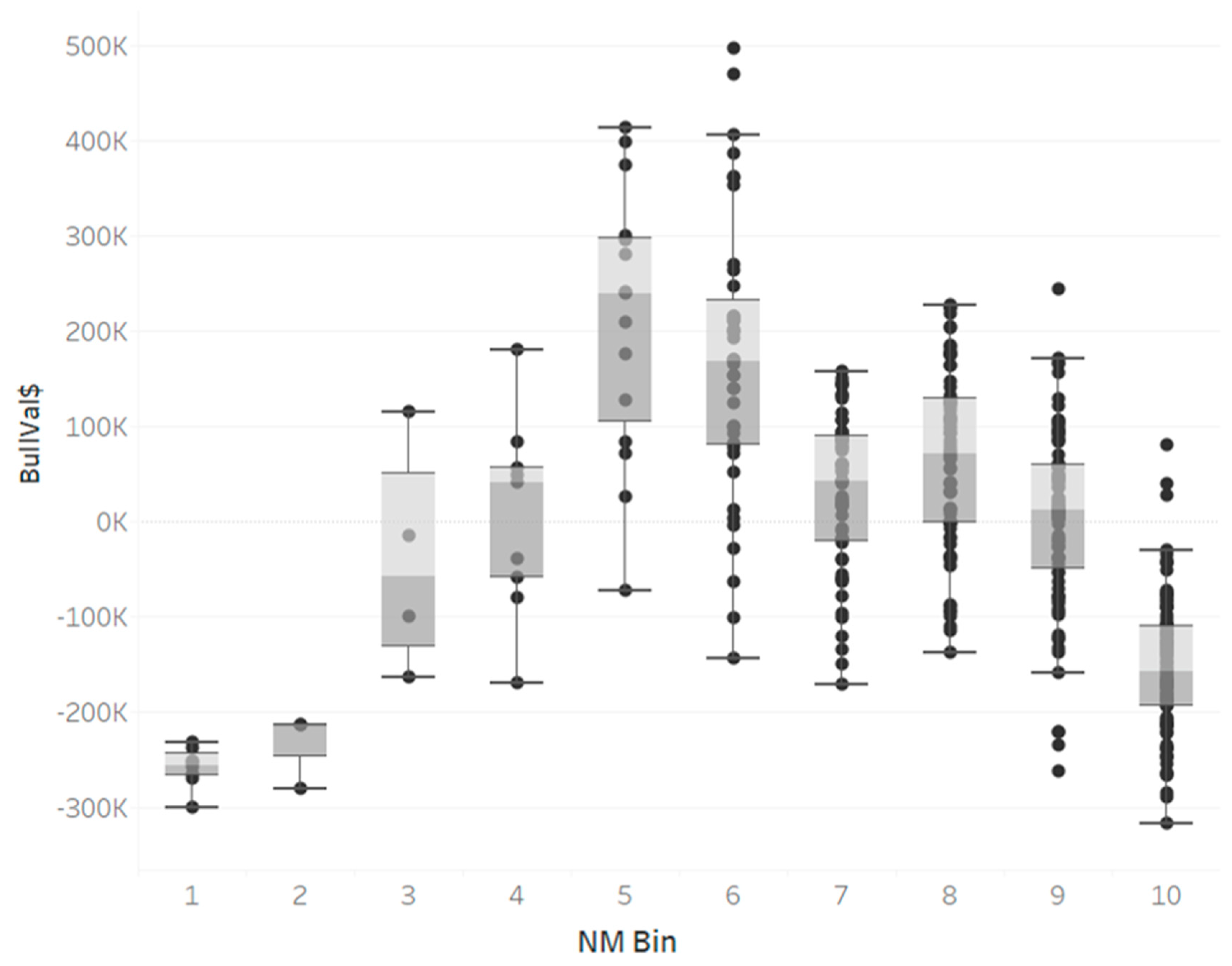 BullVal$: An Integrated Decision-Support Tool for Predicting the Net ...