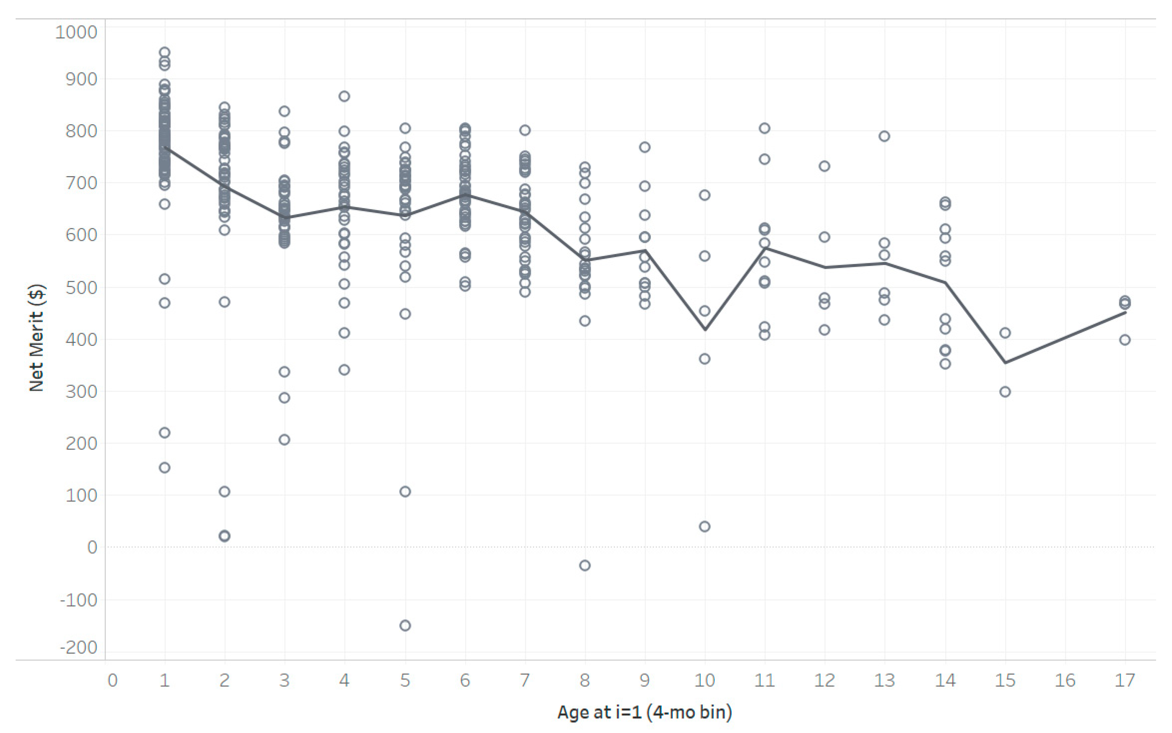 BullVal$: An Integrated Decision-Support Tool for Predicting the Net ...