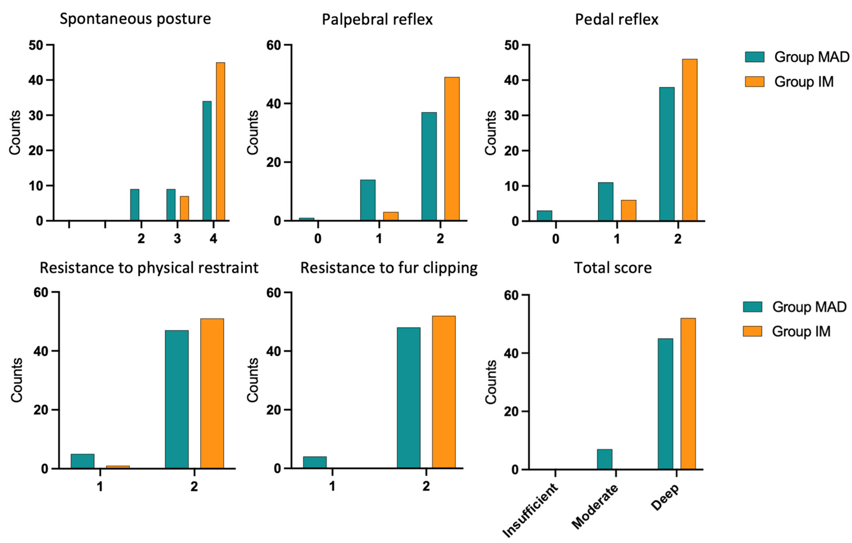 Intranasal Atomization of Ketamine, Medetomidine and Butorphanol in Pet ...