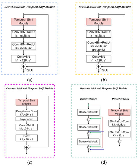 Efficient Aggressive Behavior Recognition of Pigs Based on Temporal Shift Module