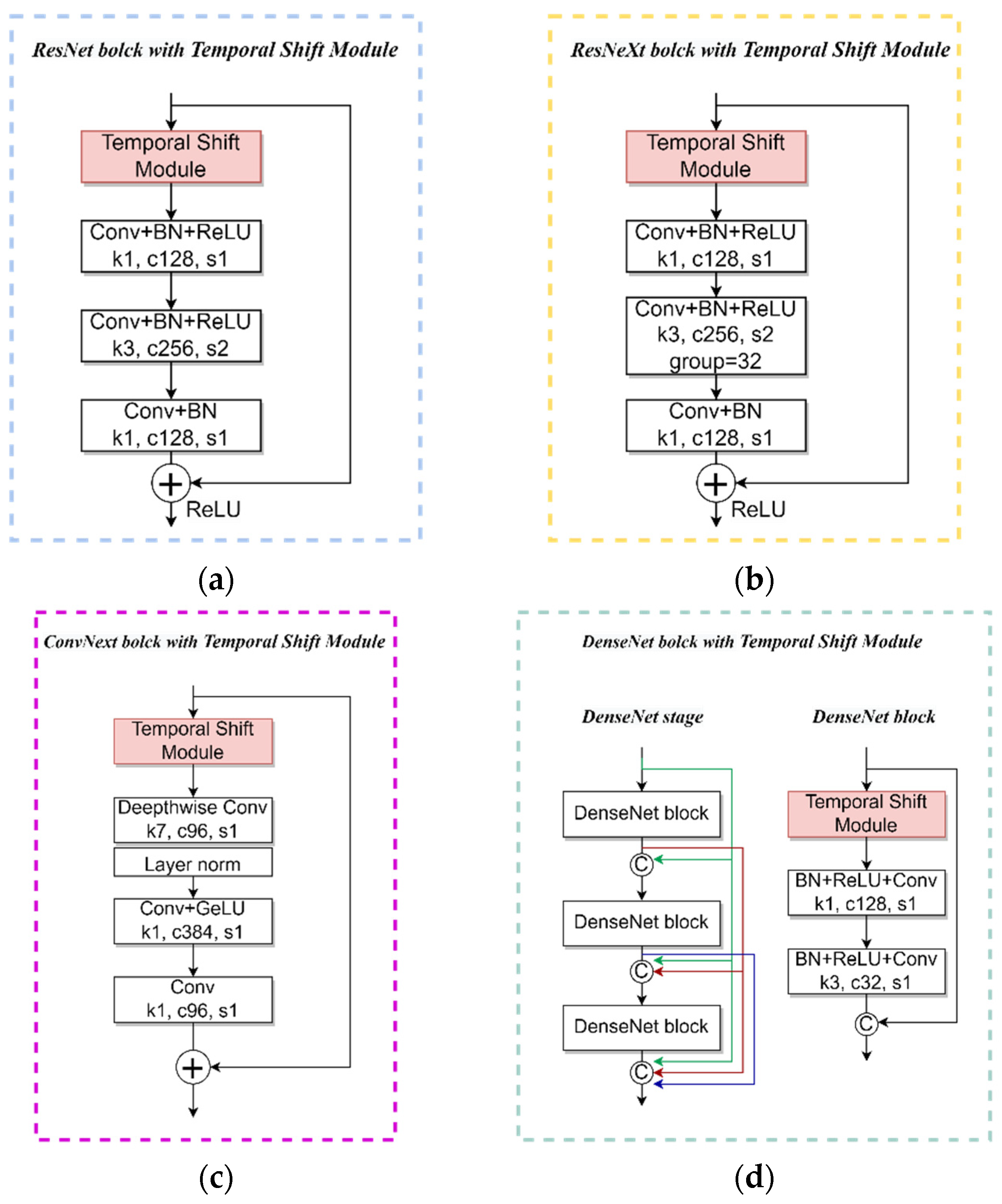Efficient Aggressive Behavior Recognition of Pigs Based on Temporal Shift Module