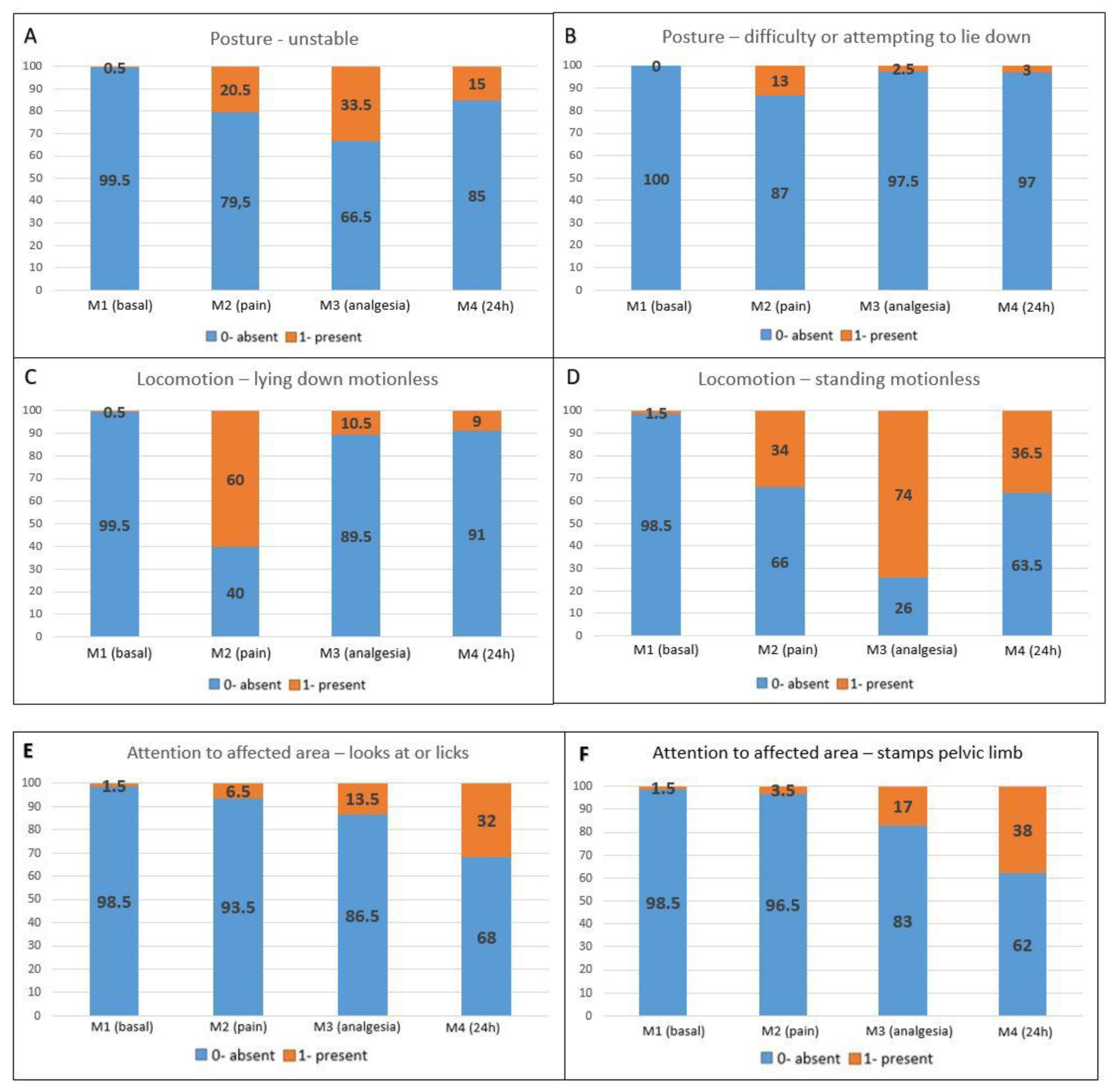 Animals | Free Full-Text | Development and Validation of the Unesp ...