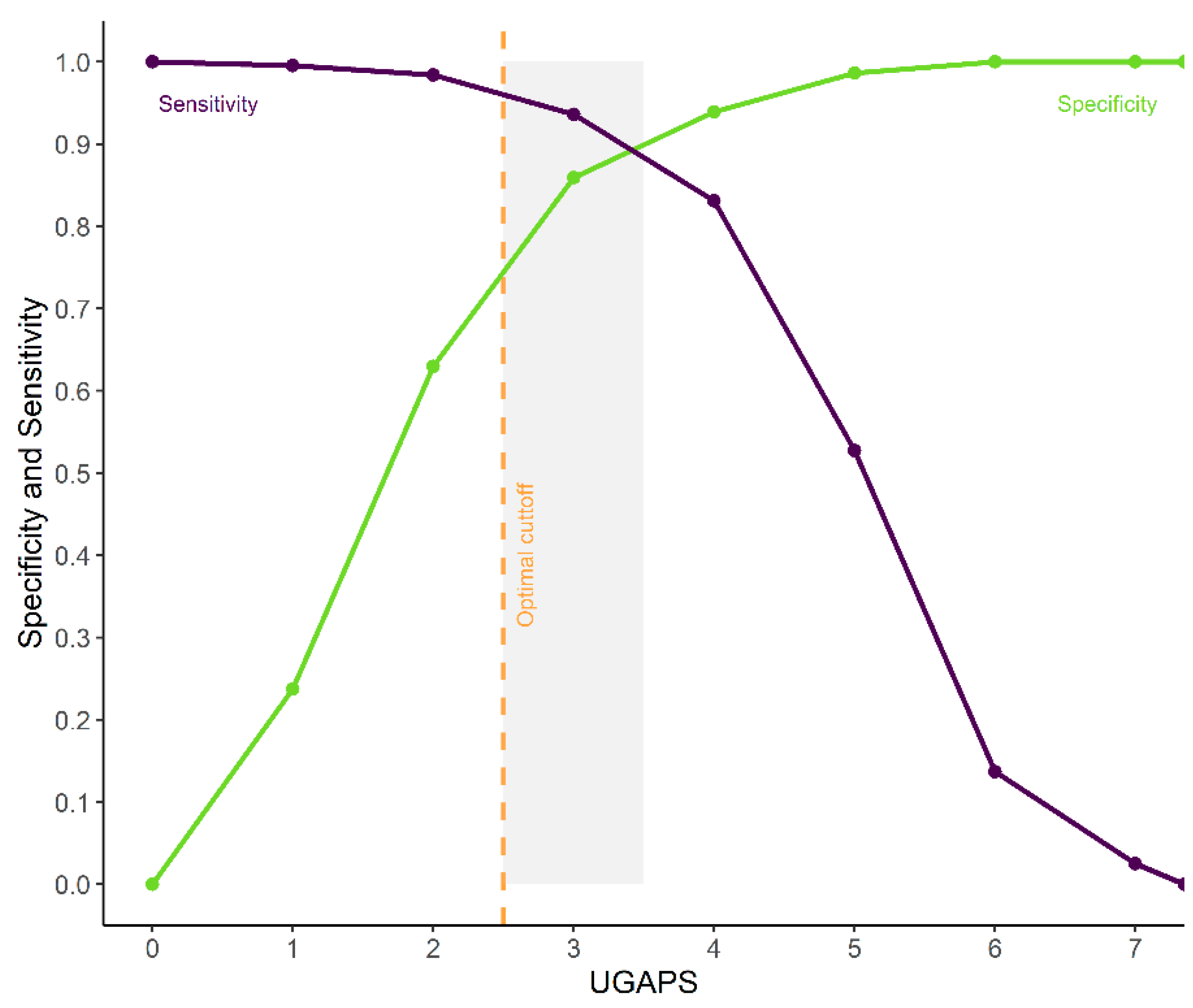 Animals | Free Full-Text | Development and Validation of the Unesp ...