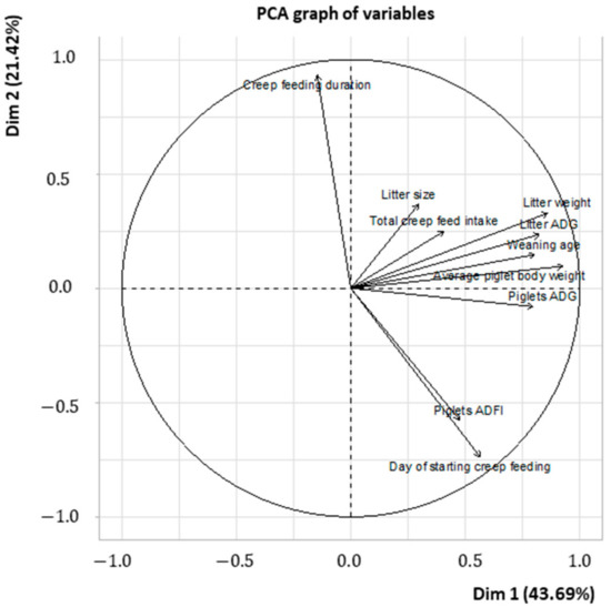 A Systematic Review and Meta-Analysis of Creep Feeding Effects on ...