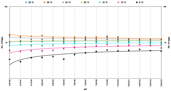 The Reproductive Capacities of the Calanoid Copepods Parvocalanus ...