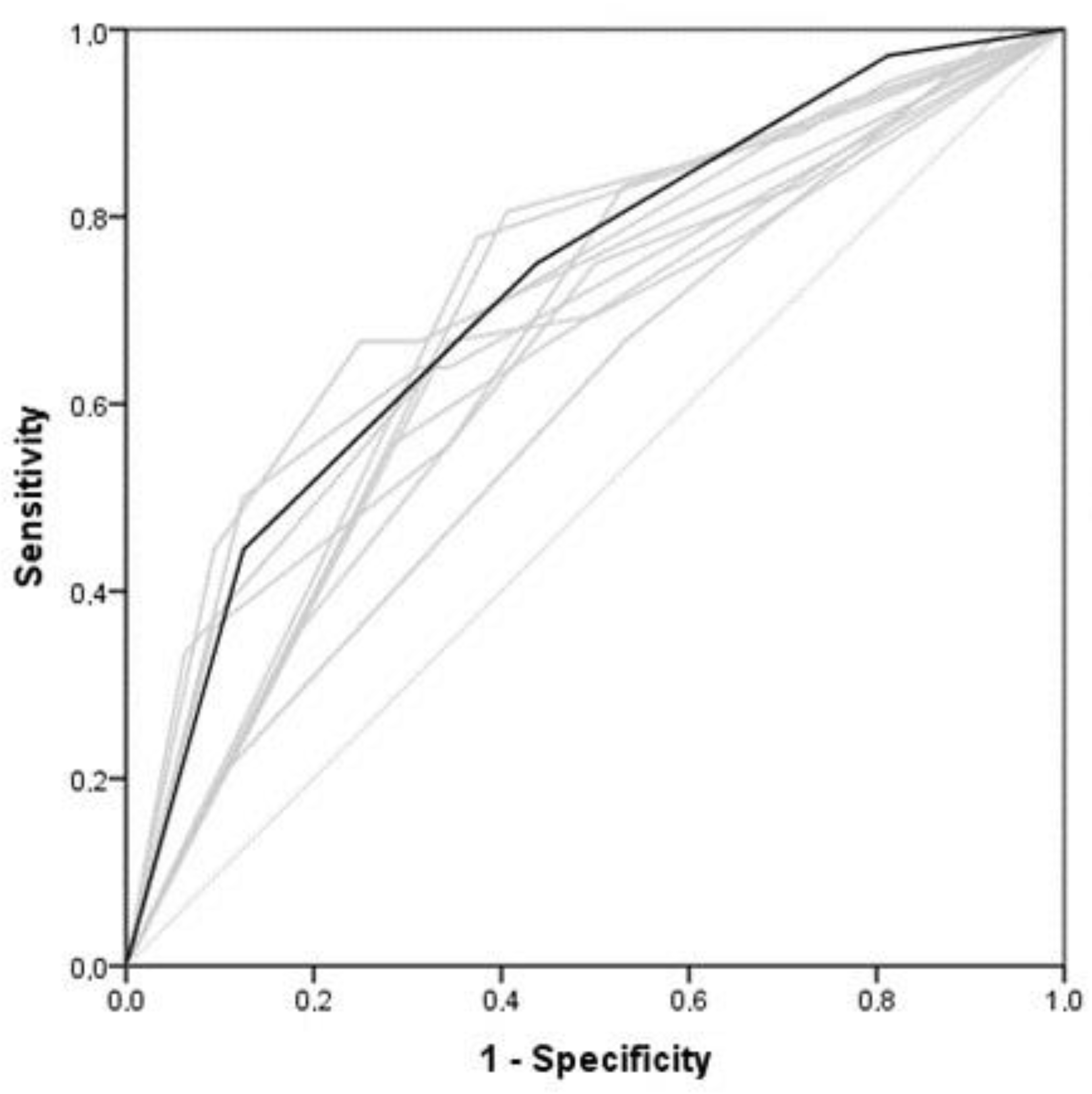 A Novel Standardized Method for Aiding to Determine Left Atrial ...