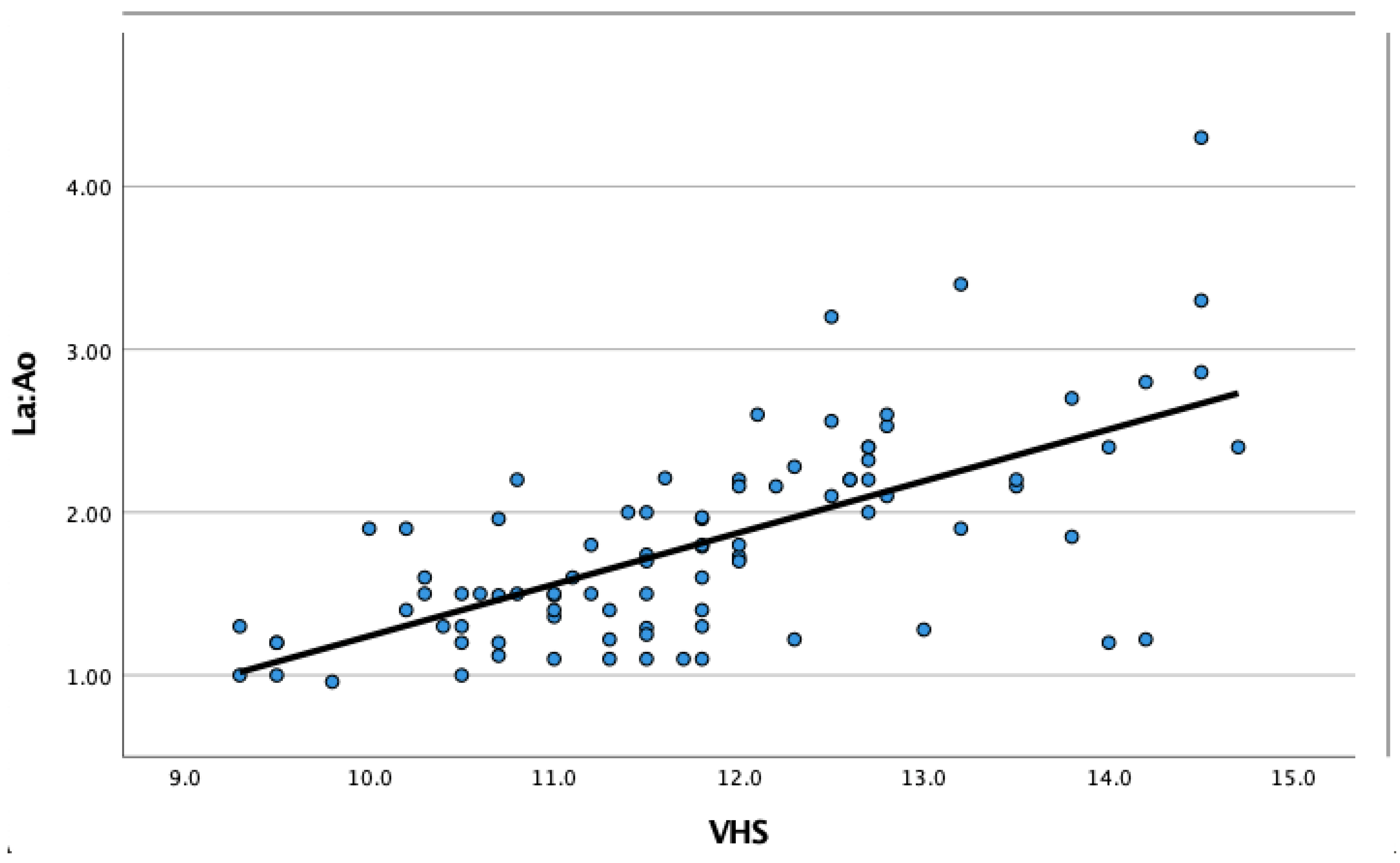 A Novel Standardized Method for Aiding to Determine Left Atrial ...