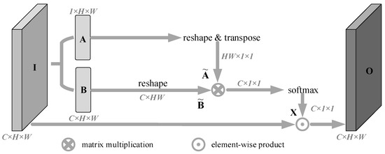 Attention-Guided Instance Segmentation for Group-Raised Pigs