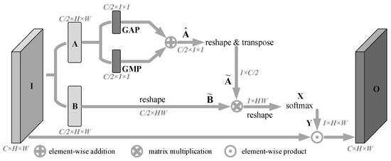 Attention-Guided Instance Segmentation for Group-Raised Pigs