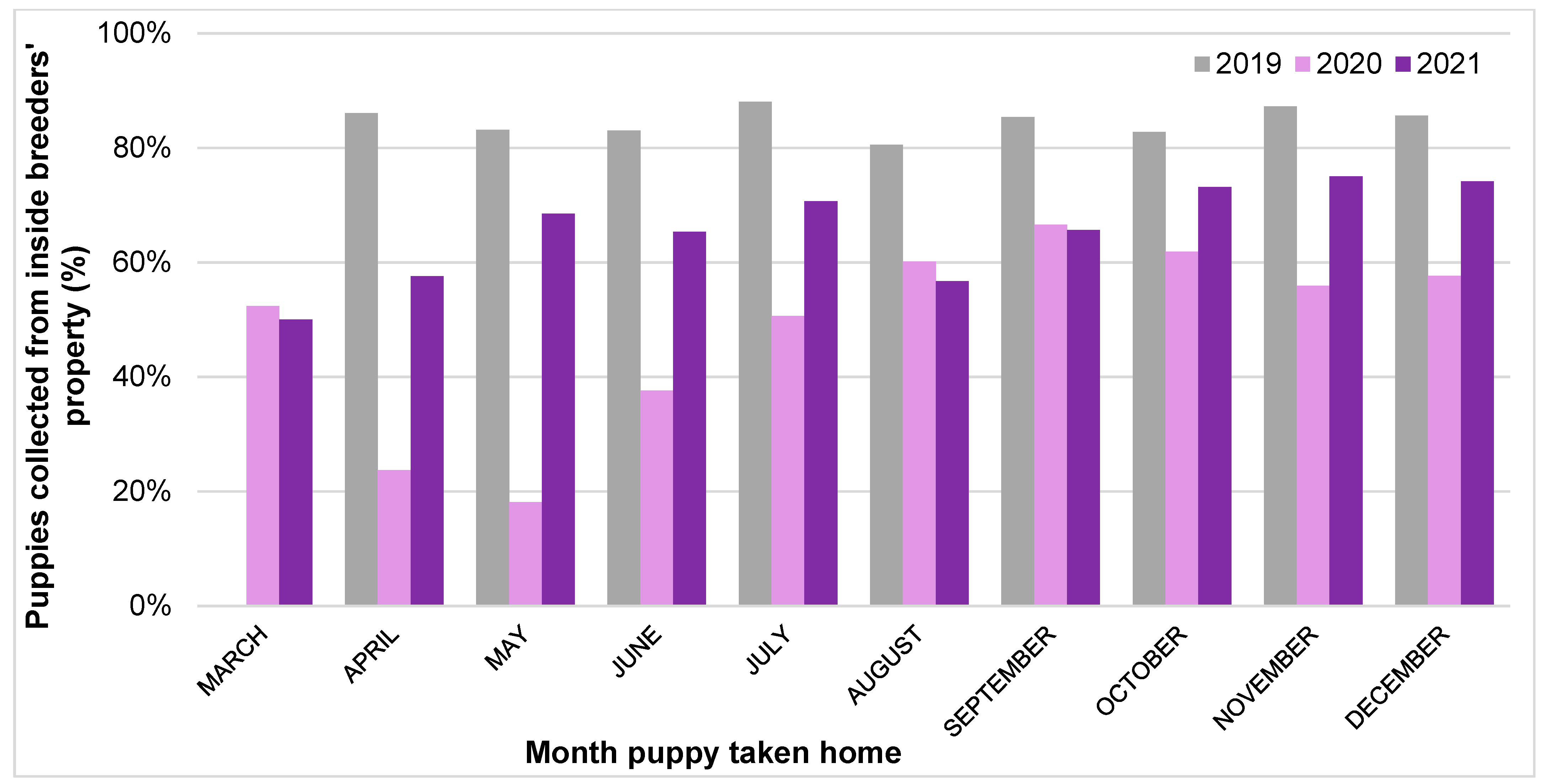 Animals | Free Full-Text | Is UK Puppy Purchasing Suffering a Long ...