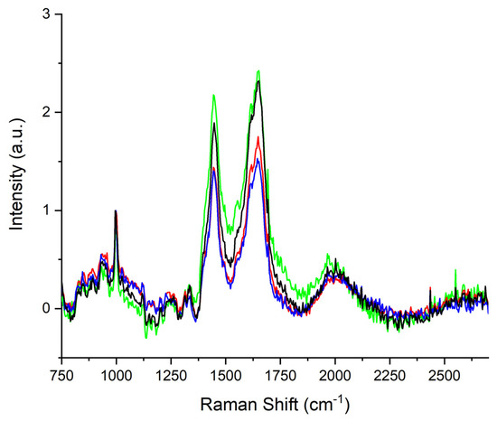 Central and Peripheral Fatigue Evaluation during Physical Exercise in ...