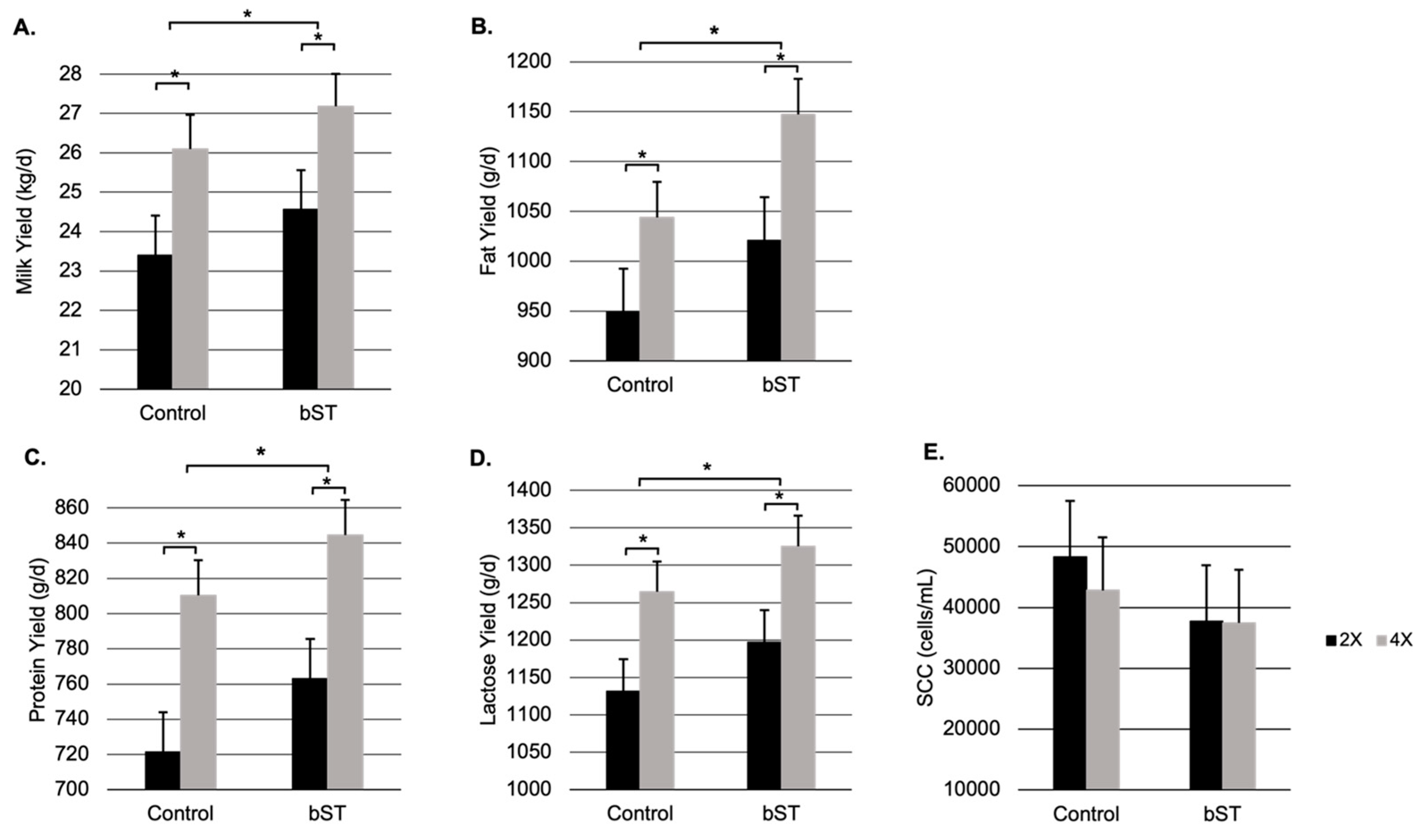 The Enhanced Milk Yield Effect of Early Lactation Increased Milking ...