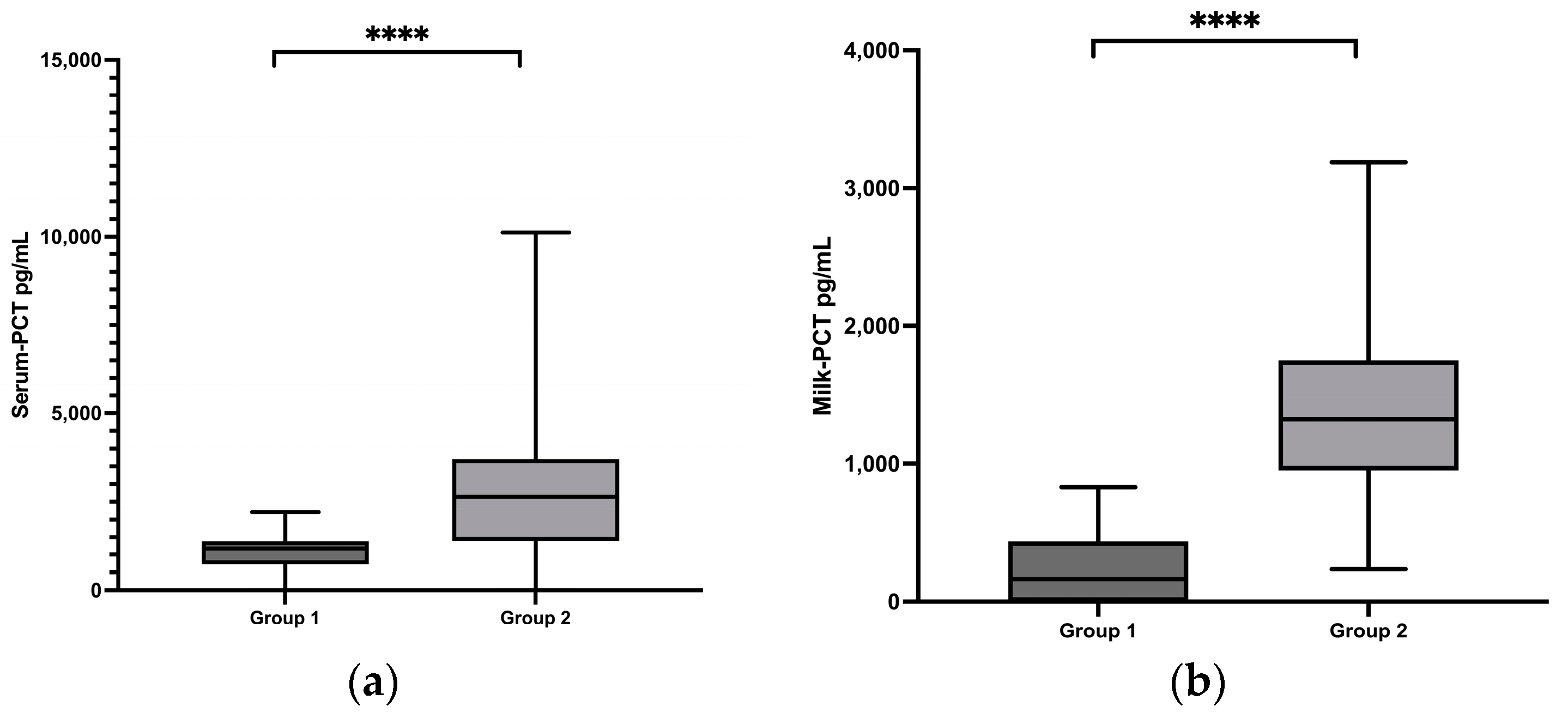 Procalcitonin as an Endogenous Biomarker for Mastitis in Cows