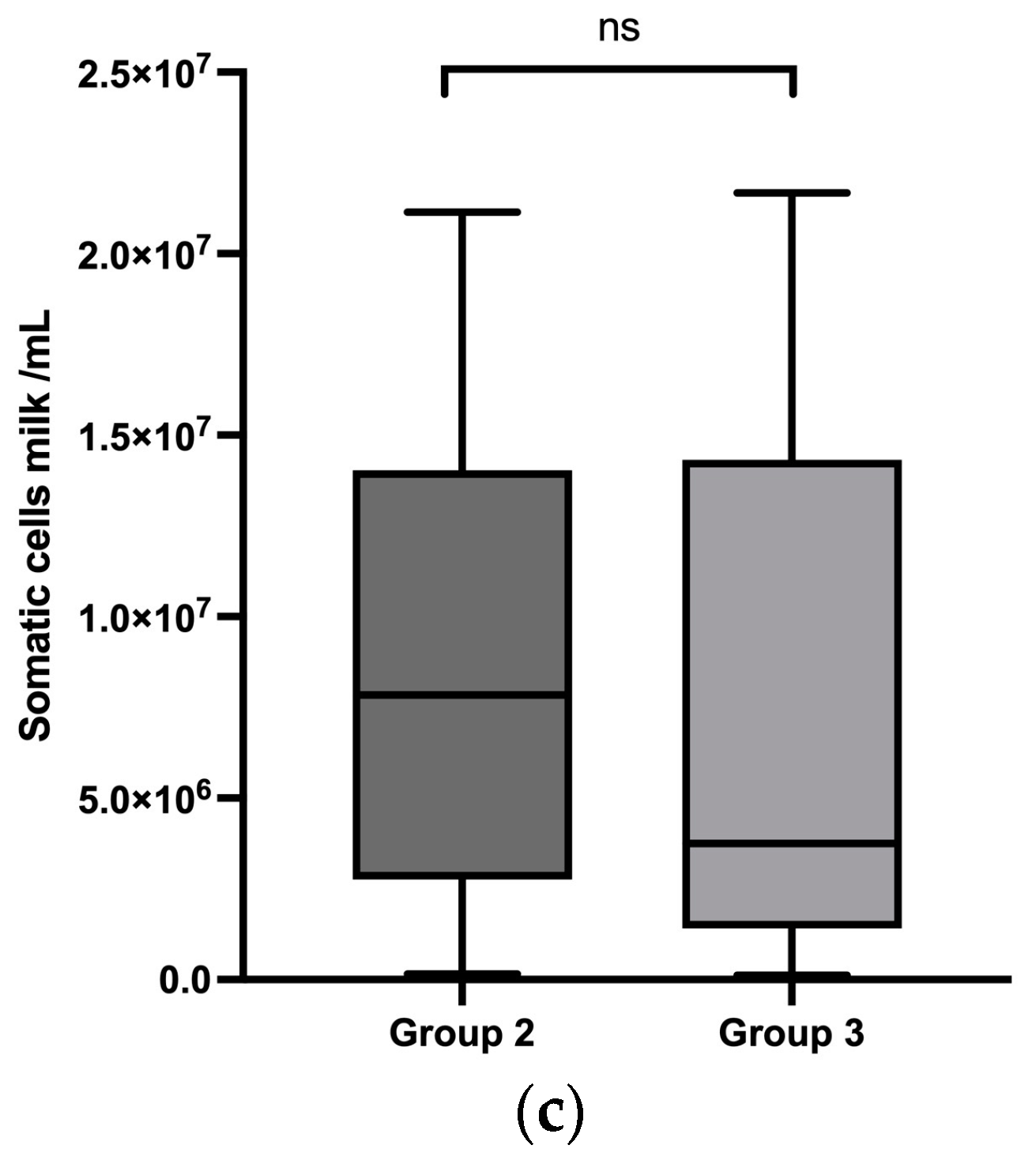 Procalcitonin as an Endogenous Biomarker for Mastitis in Cows