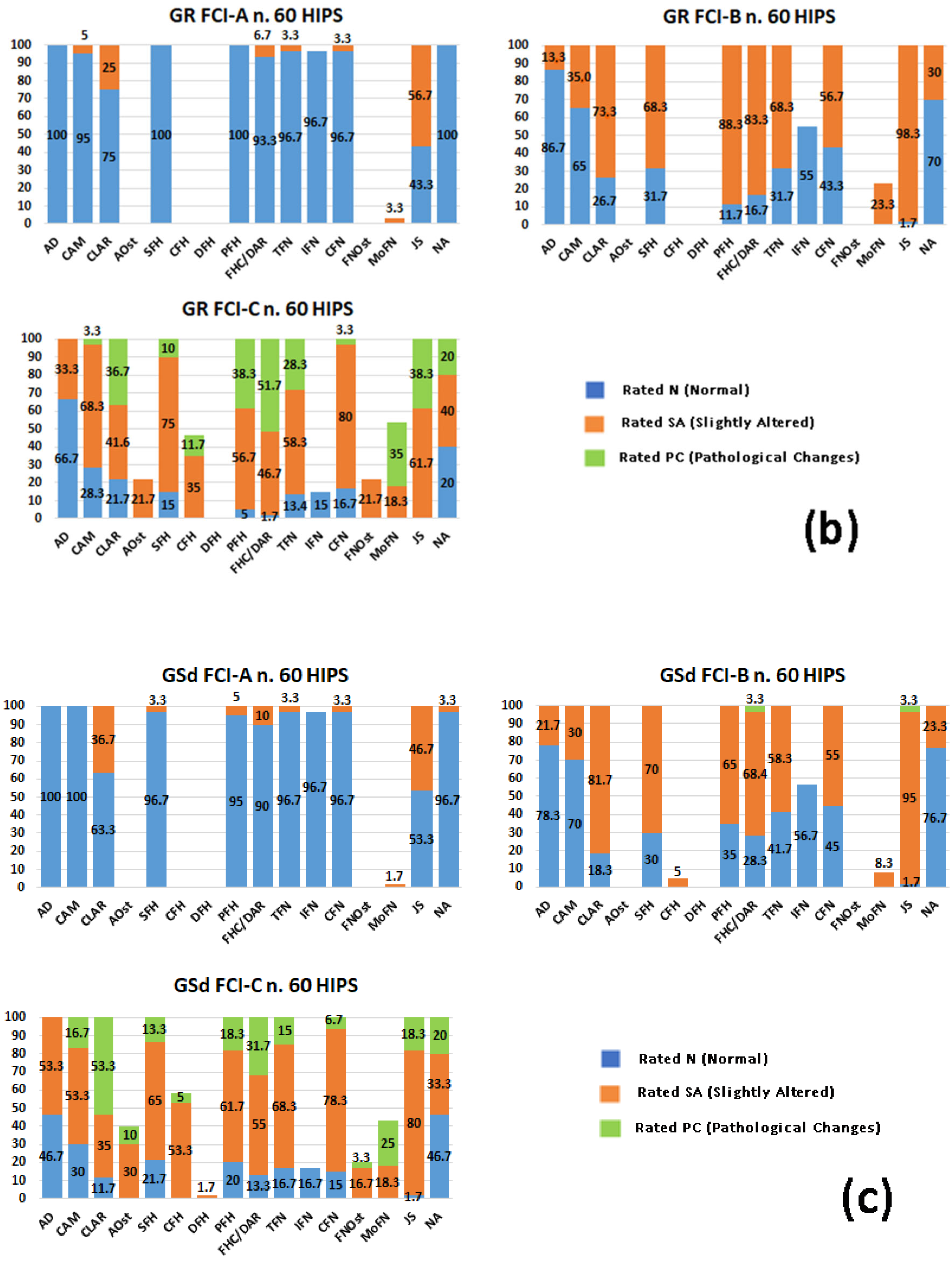 Characterization of FCI (Fédération Cynologique Internationale) Grades ...