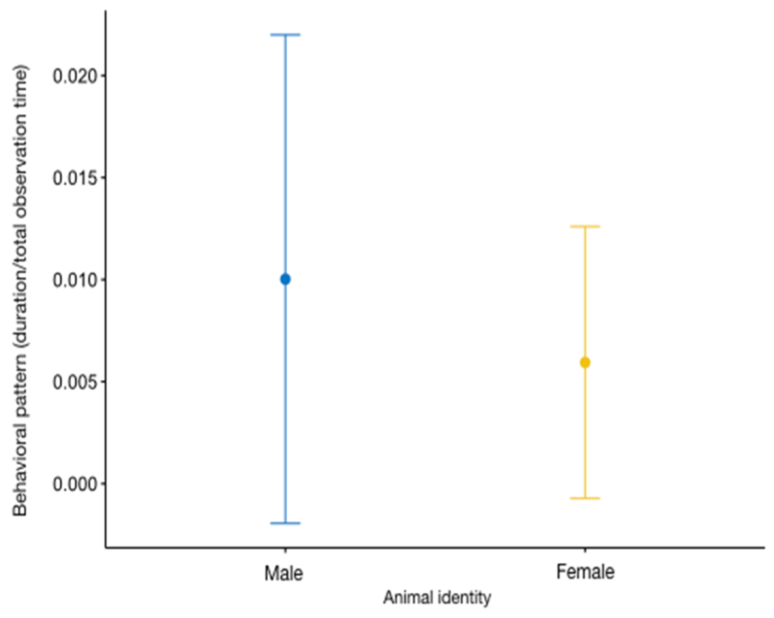 Animals | Free Full-Text | The Integrated Effect of Environmental ...