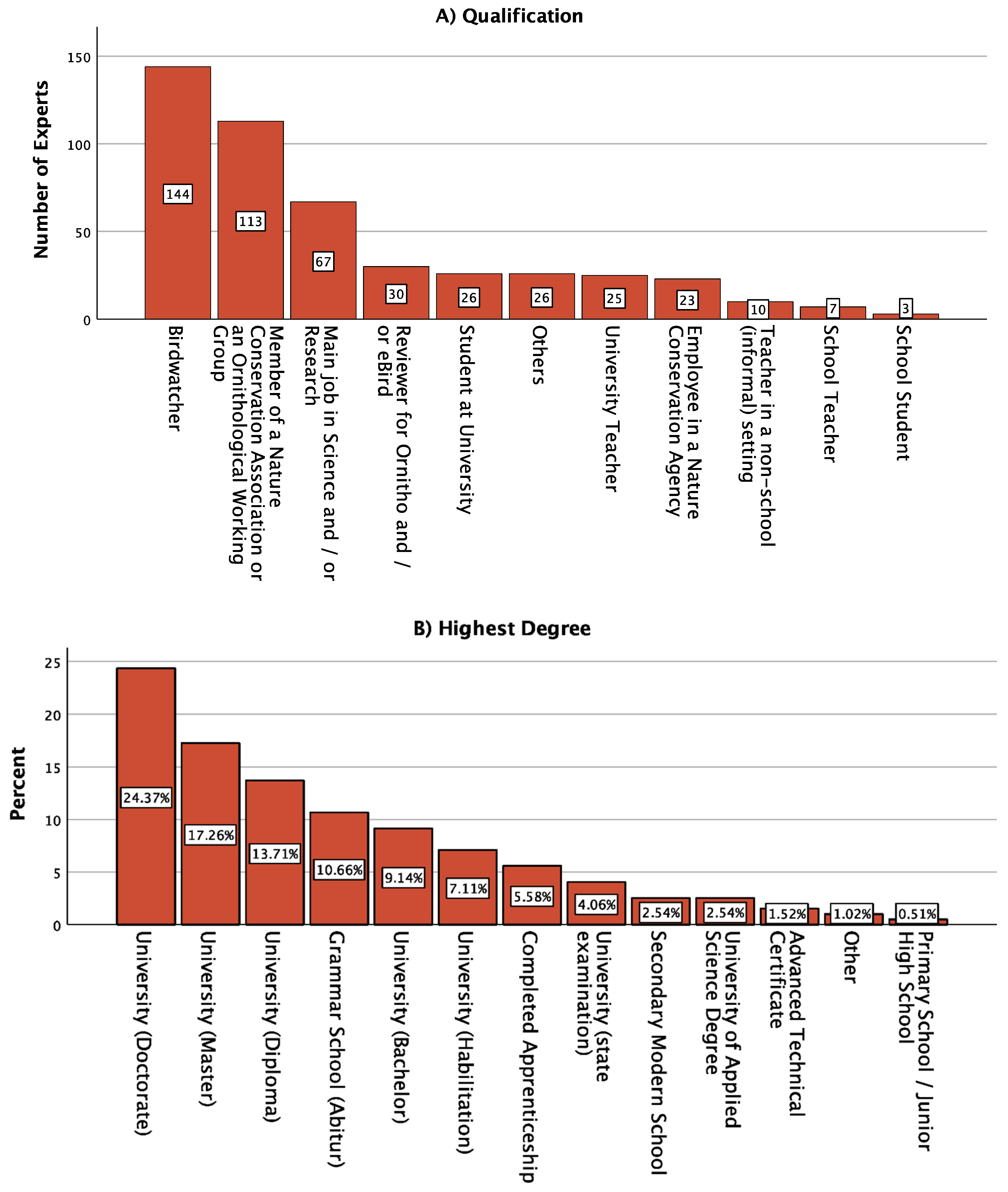 Animals | Free Full-Text | Selection of Indicator Bird Species as a ...