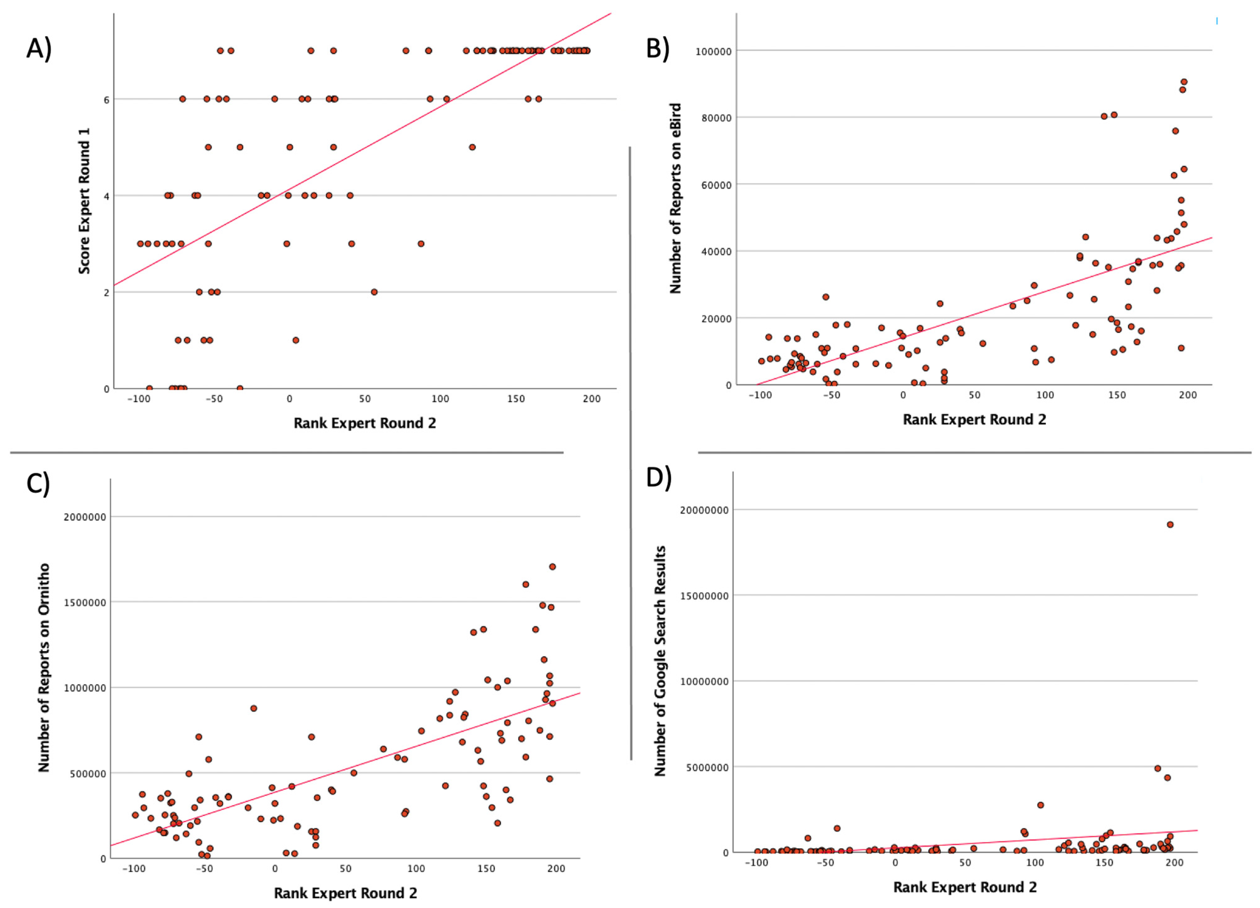 Animals | Free Full-Text | Selection of Indicator Bird Species as a ...
