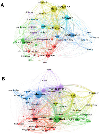 Scientific Productions on Precision Livestock Farming: An Overview of ...