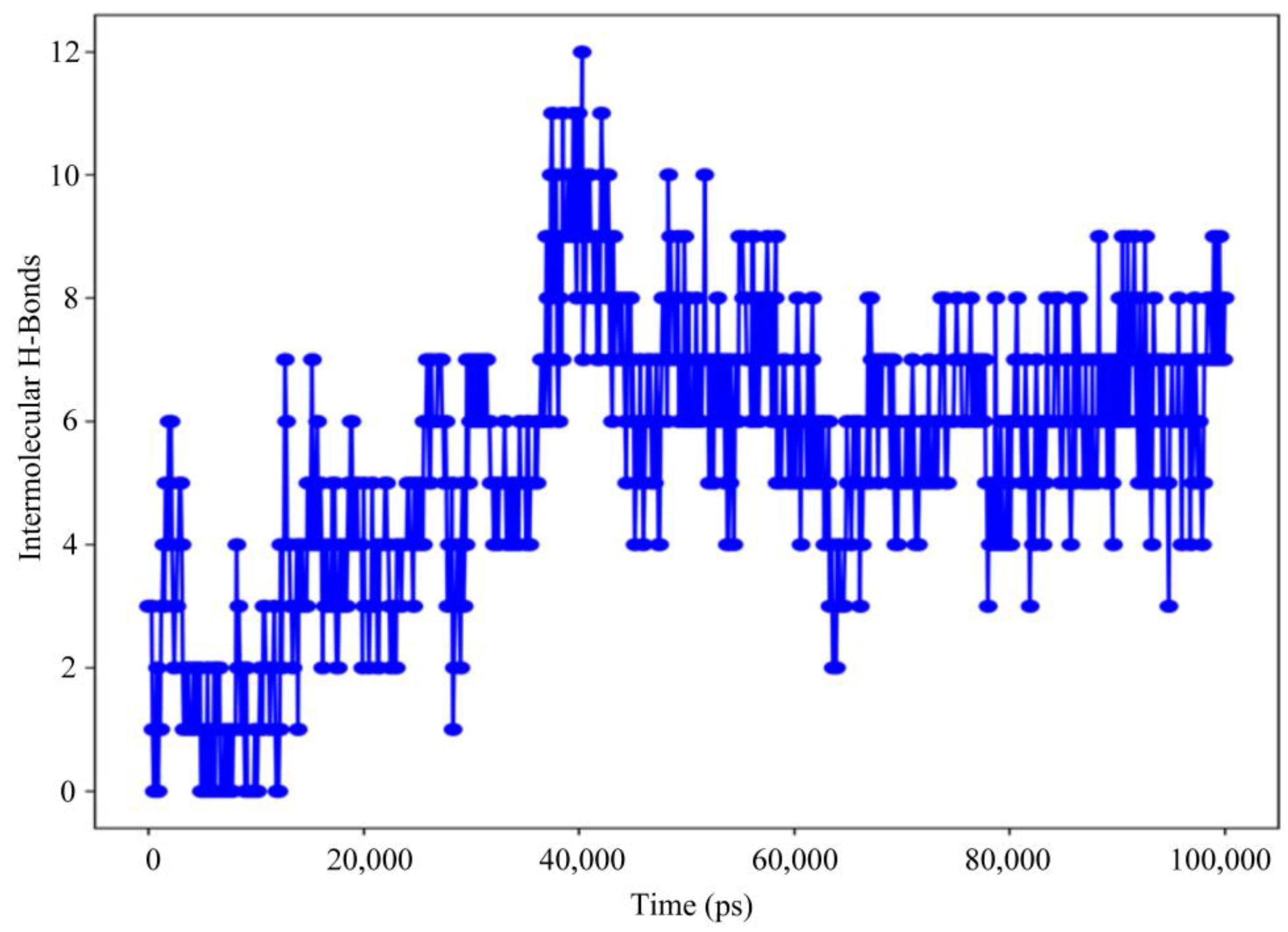 Animals | Free Full-Text | In Silico Analysis of Honey Bee Peptides as ...