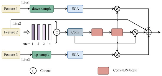 Contextualized Small Target Detection Network for Small Target Goat ...