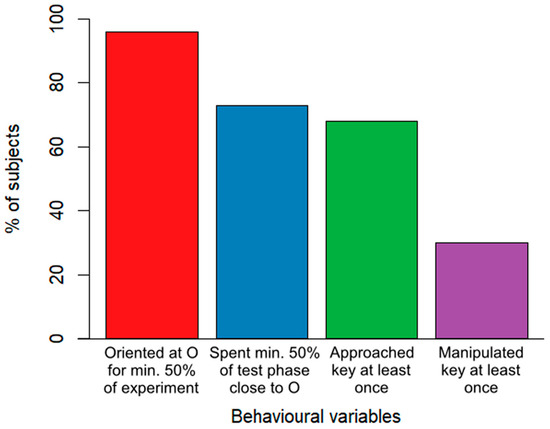 Factors Contributing to Successful Spontaneous Dog–Human Cooperation