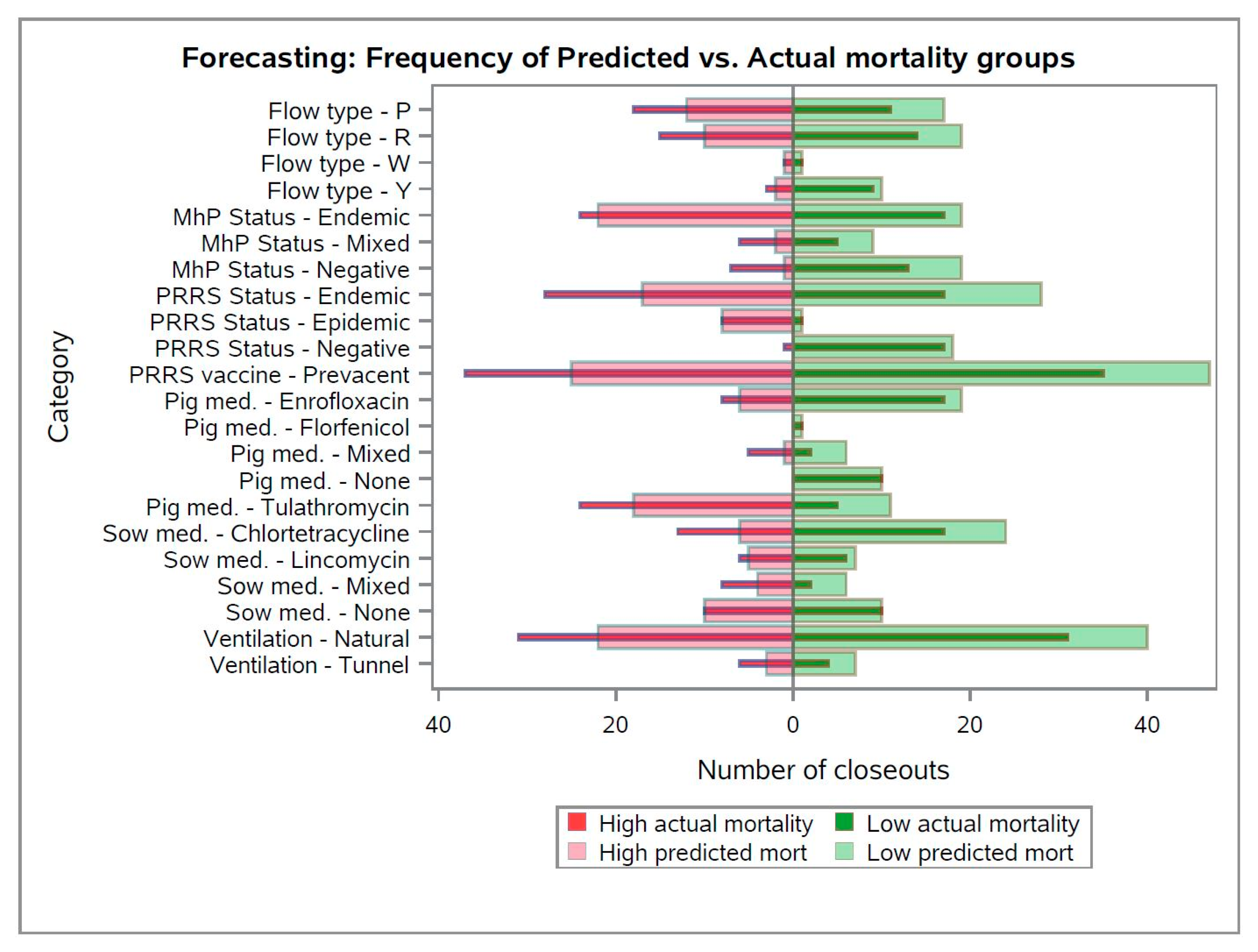 Field Implementation of Forecasting Models for Predicting Nursery ...