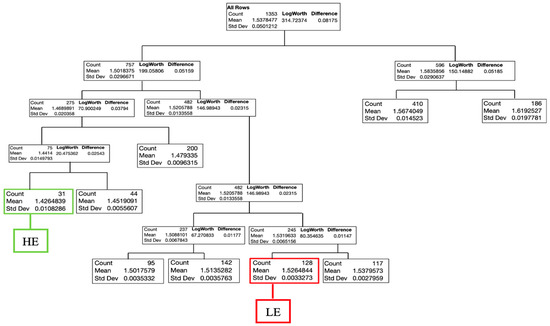 Data Analytics of Broiler Growth Dynamics and Feed Conversion Ratio of ...