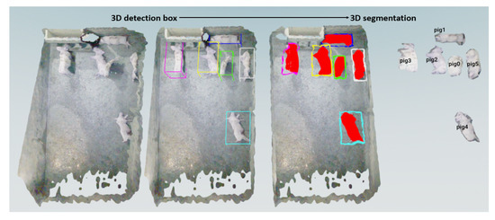 A Method for Obtaining 3D Point Cloud Data by Combining 2D Image Segmentation and Depth ...