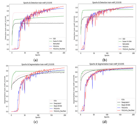 A Method for Obtaining 3D Point Cloud Data by Combining 2D Image Segmentation and Depth ...