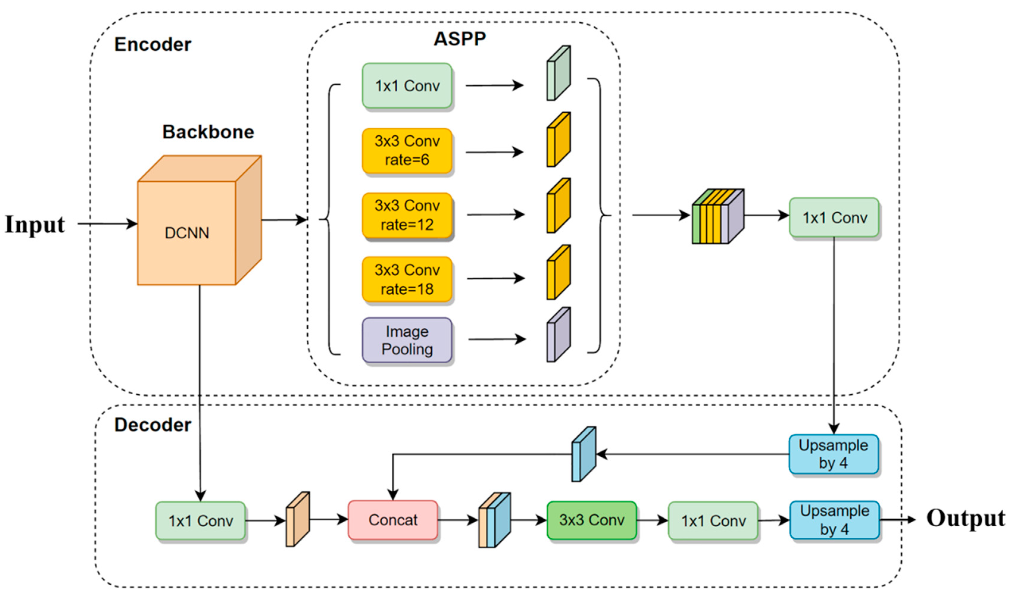 Cattle Target Segmentation Method in Multi-Scenes Using Improved DeepLabV3+ Method