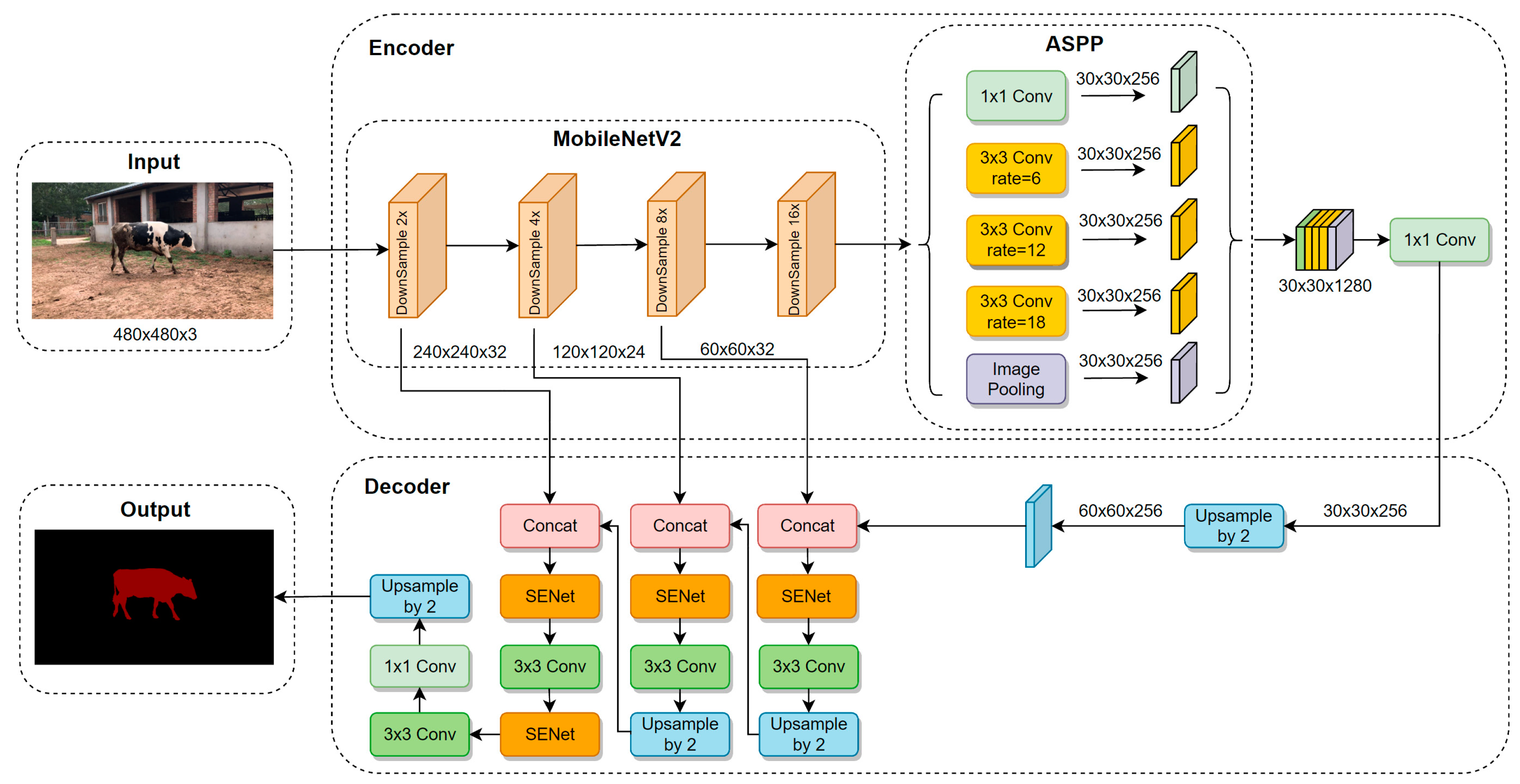 Cattle Target Segmentation Method in Multi-Scenes Using Improved DeepLabV3+ Method