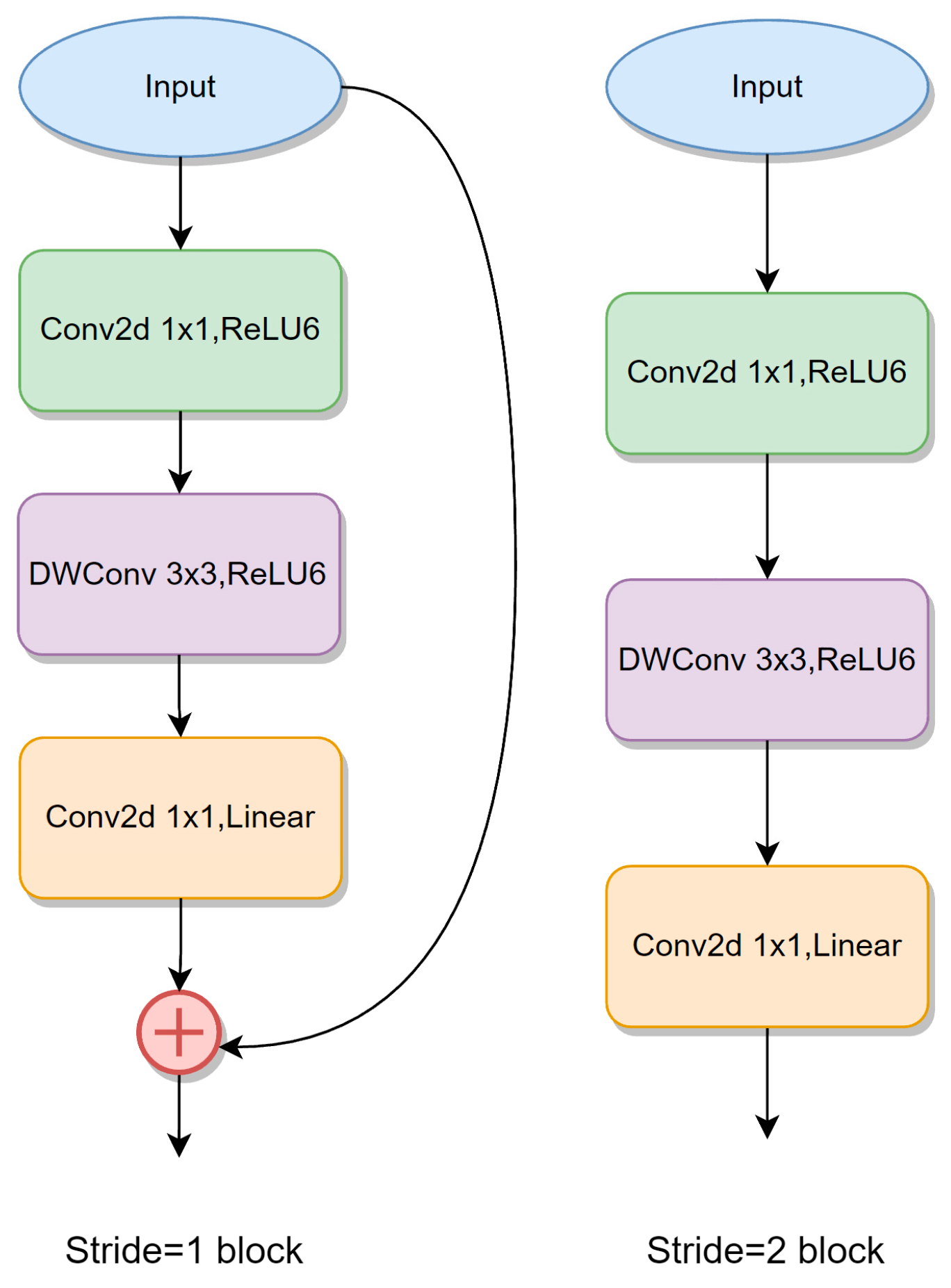 Cattle Target Segmentation Method in Multi-Scenes Using Improved DeepLabV3+ Method
