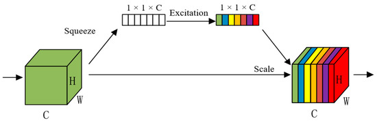 Cattle Target Segmentation Method in Multi-Scenes Using Improved DeepLabV3+ Method