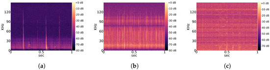 An Efficient Neural Network Design Incorporating Autoencoders for the ...