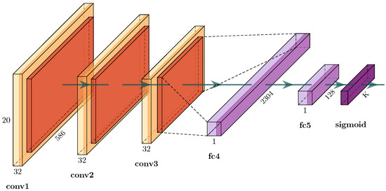 An Efficient Neural Network Design Incorporating Autoencoders for the Classification of Bat ...