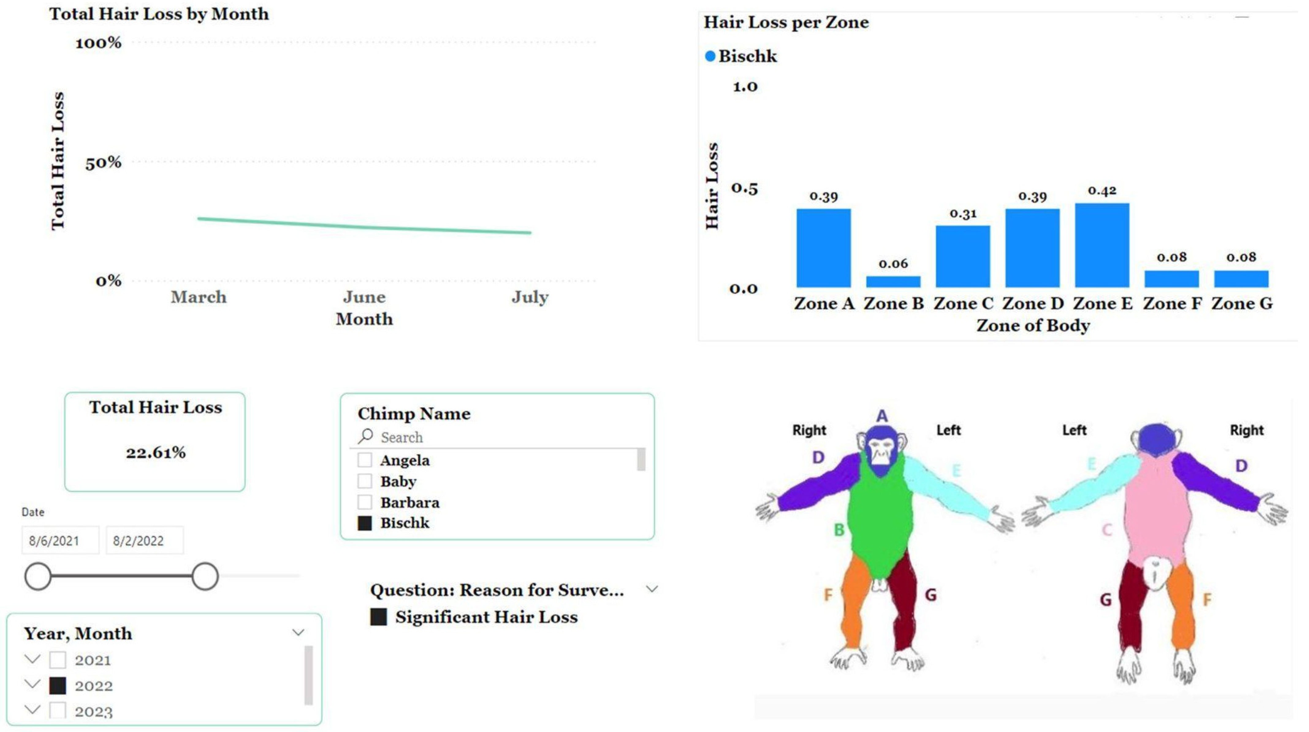 Behavioral Welfare Research for the Management of Sanctuary Chimpanzees ...