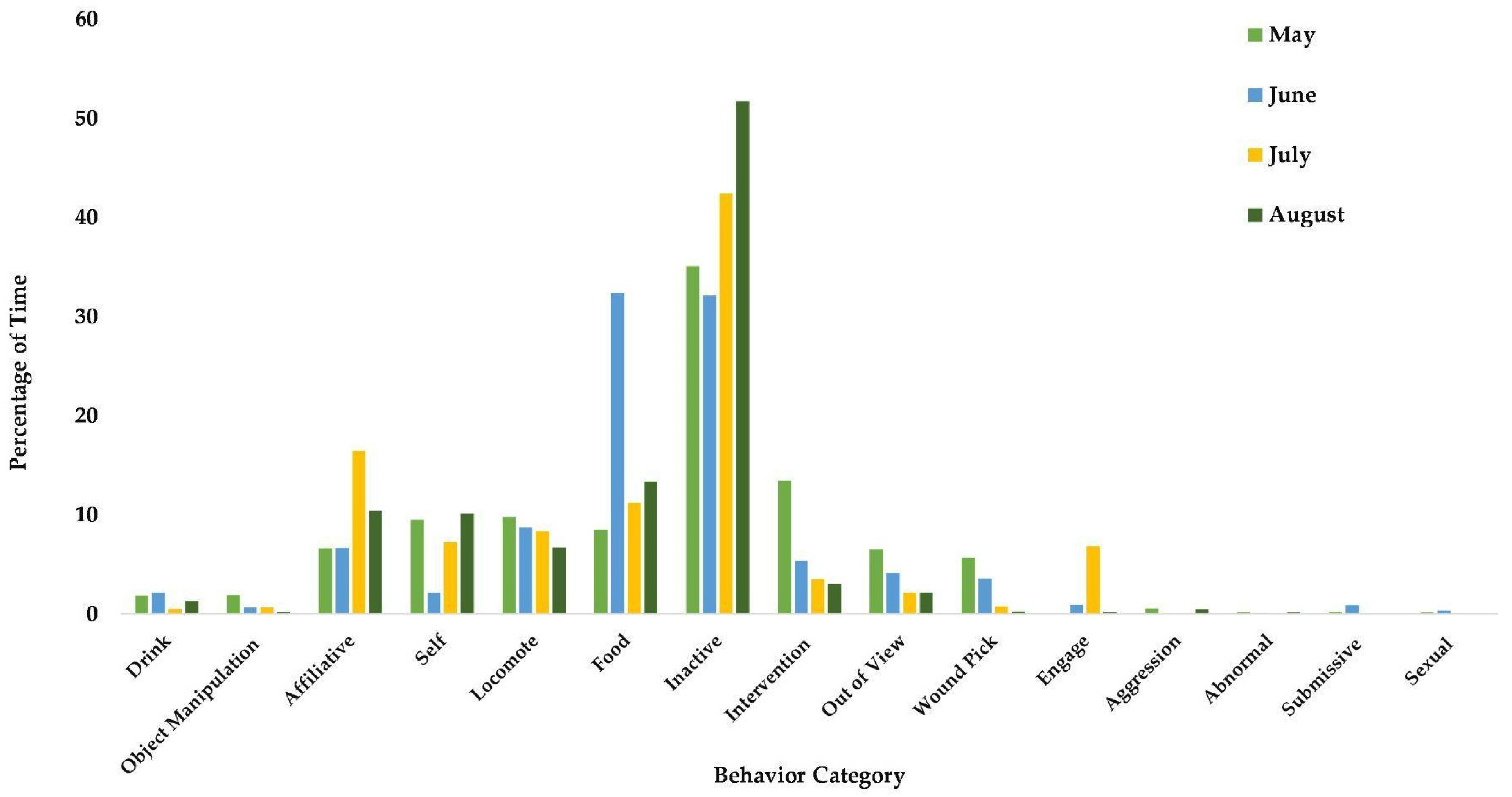 Behavioral Welfare Research for the Management of Sanctuary Chimpanzees ...