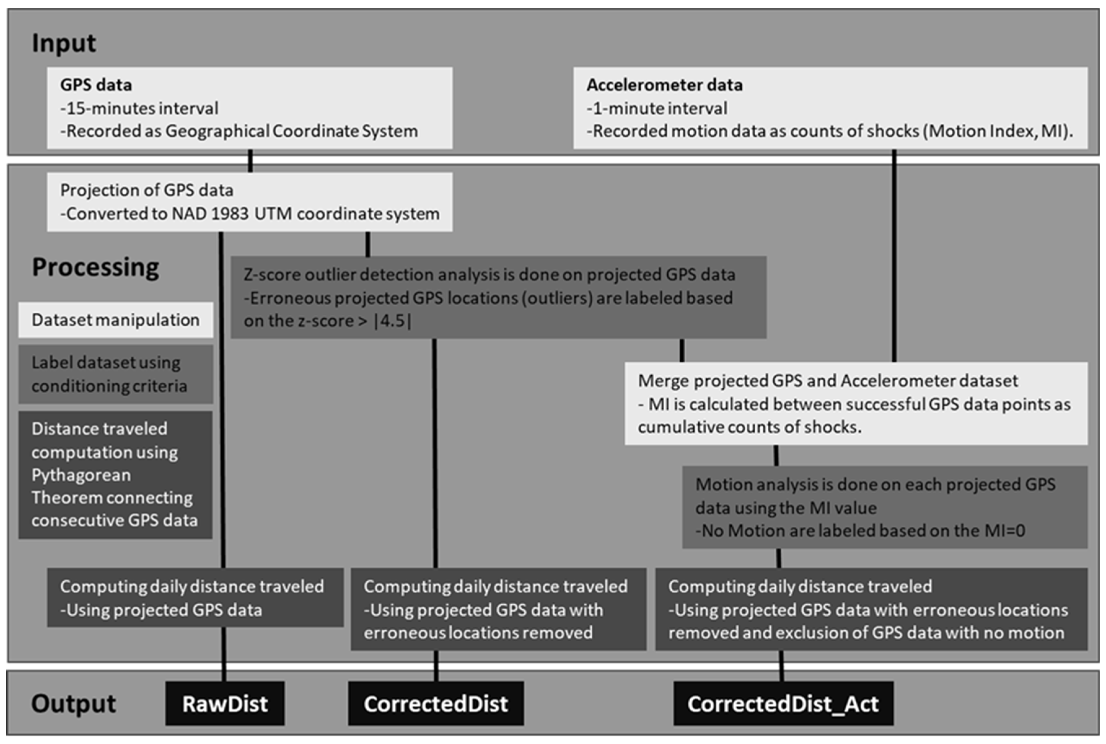 Real-Time Monitoring of Grazing Cattle Using LORA-WAN Sensors to ...