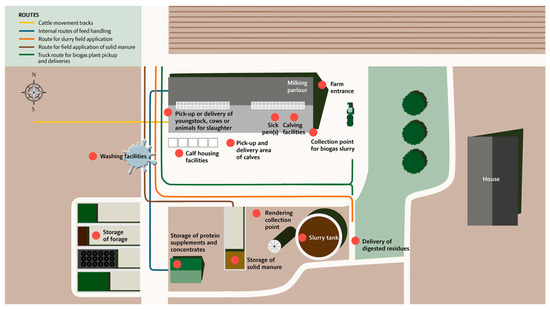 Semi-Quantitative Biosecurity Assessment Framework Targeting Prevention ...