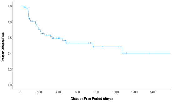 Feline Lymphoma: Patient Characteristics and Response Outcome of the ...