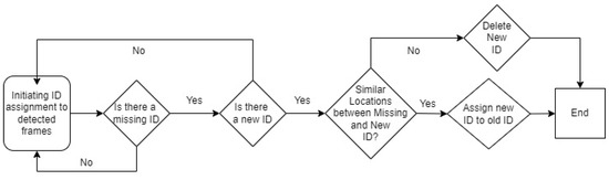 Broiler Mobility Assessment via a Semi-Supervised Deep Learning Model ...