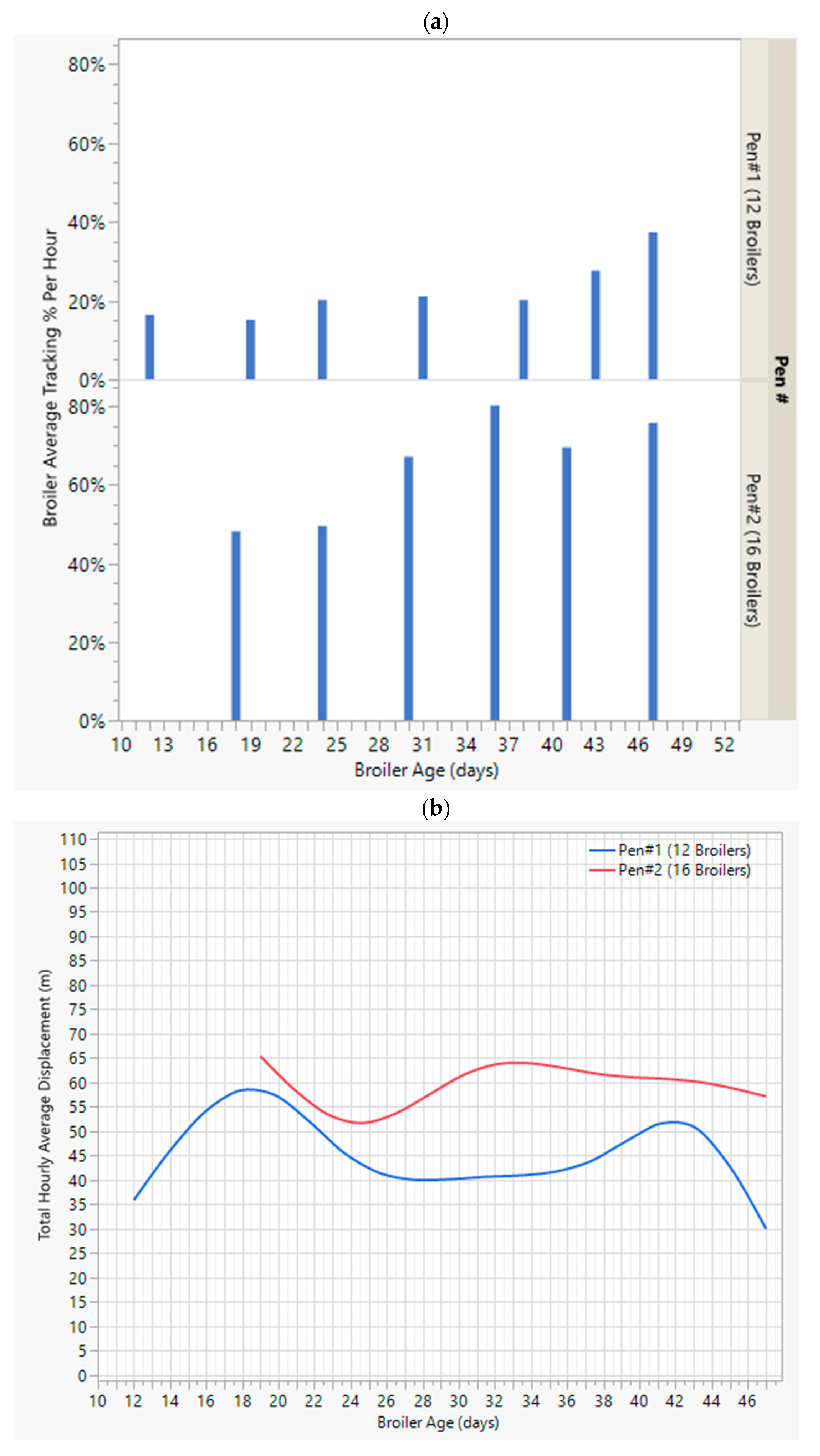 Broiler Mobility Assessment via a Semi-Supervised Deep Learning Model ...