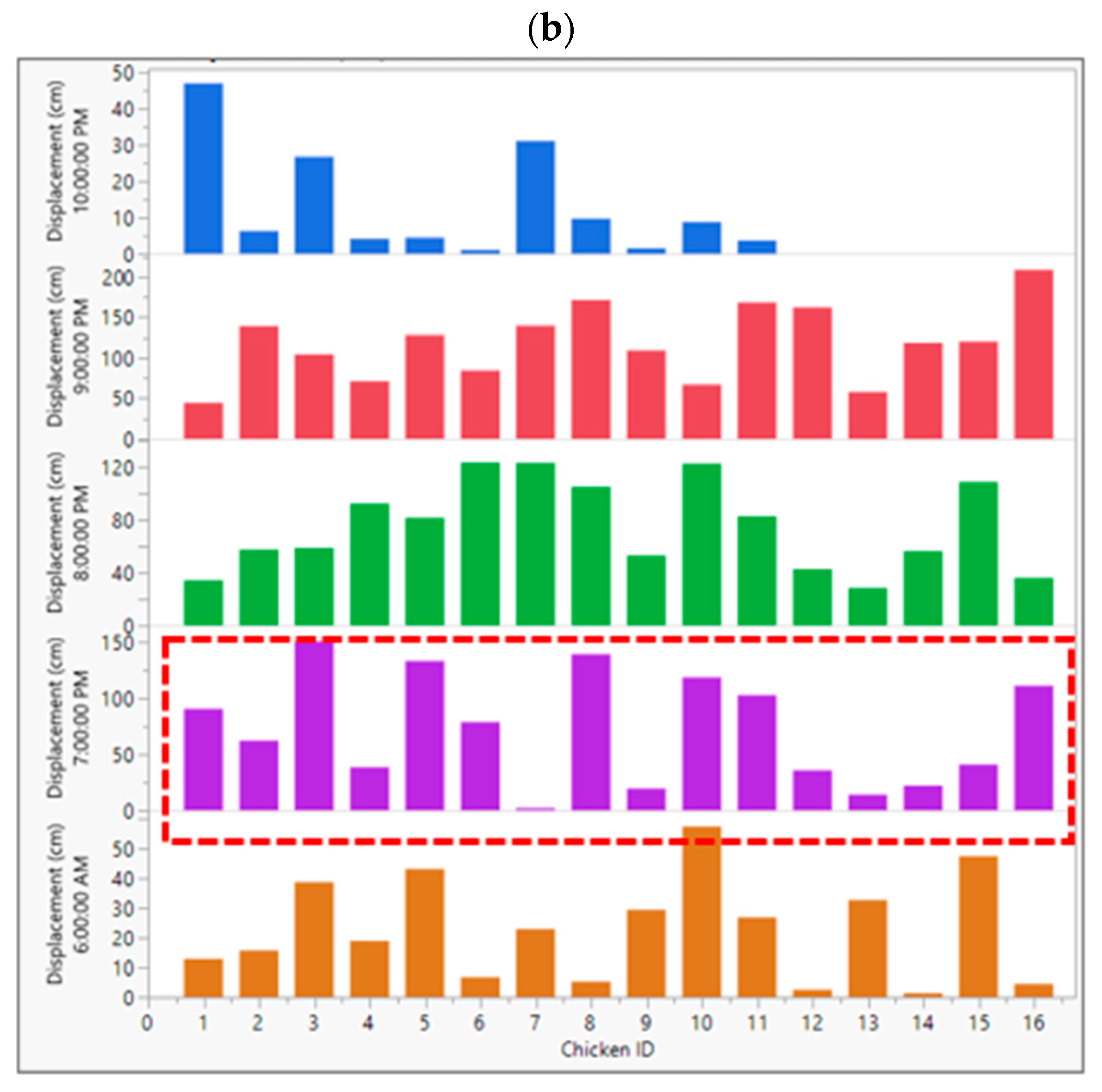 Broiler Mobility Assessment via a Semi-Supervised Deep Learning Model ...