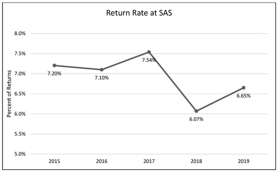Animals | Free Full-Text | Feline-Ality™ in Real Life: A Program Evaluation