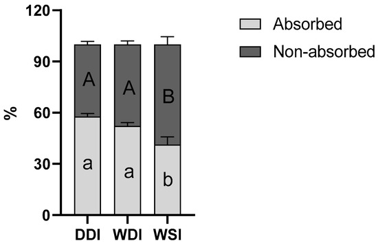 Amino Acid Digestibility of Different Formulations of Torula Yeast in ...