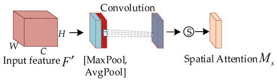 Pose Estimation and Behavior Classification of Jinling White Duck Based on Improved HRNet